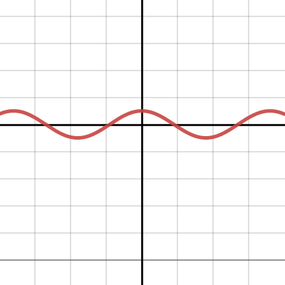 Dilation Example | Desmos