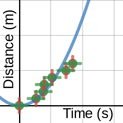 Acceleration Template| Desmos
