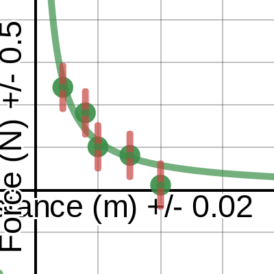 Distance vs Force | Desmos