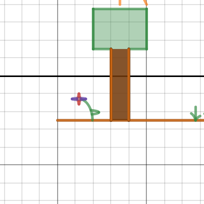 P4 Jacen Davis Indoors vs Outdoors | Desmos