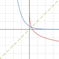 Log & Exponential Graphs| Desmos