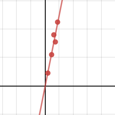 Error Bar Template | Desmos