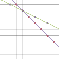 Chickens and Cows Template | Desmos