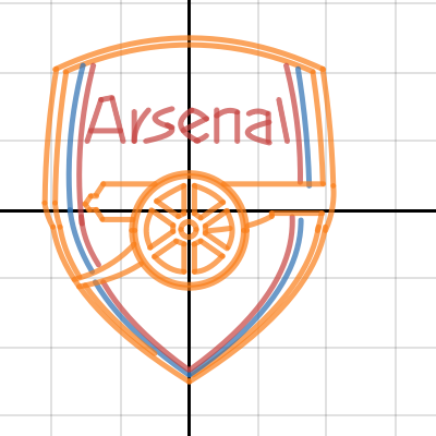 Arsenal Graph | Desmos