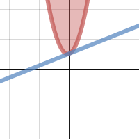Standard Form With Tangent | Desmos