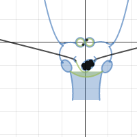 cookie monster | Desmos