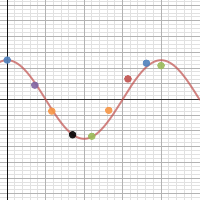 Pendulum Lab 1 | Desmos