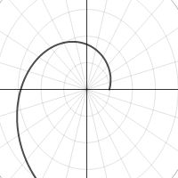 Polar: Logarithmic Spiral | Desmos