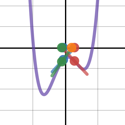 MATH 102 - Newton's method (arbitrary f) | Desmos