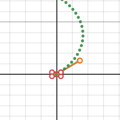 Coordinated Turn Motion Model | Desmos