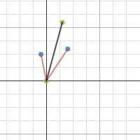Line Segment Graph | Desmos