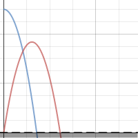 Physics Question | Desmos