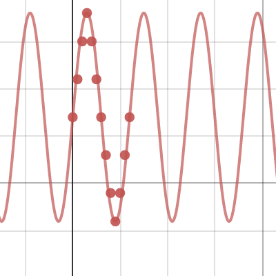 Math Project | Desmos