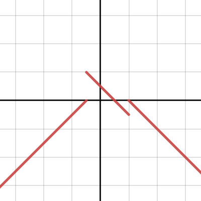 Linear function++ | Desmos