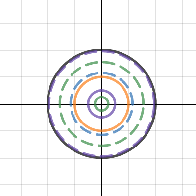 Pizza Circles | Desmos