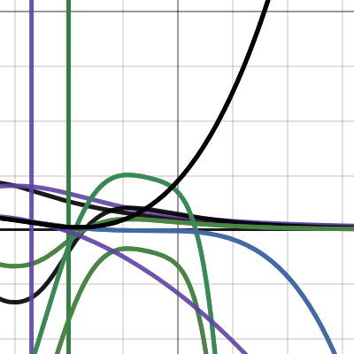 CA marche??? TEST | Desmos