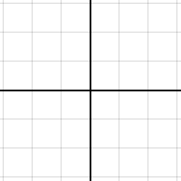 Algebra 1 (CP): Chp 7.1 "Problem Solving Workshop" | Desmos