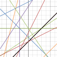Math homework 4/23 Rocco M | Desmos