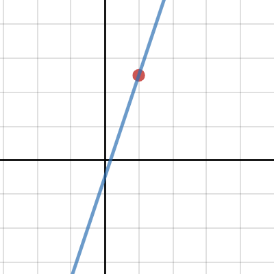 Desmos | Графічний калькулятор