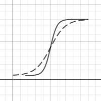 t1v1, t2v2 | Desmos