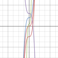 Cubic Family | Desmos