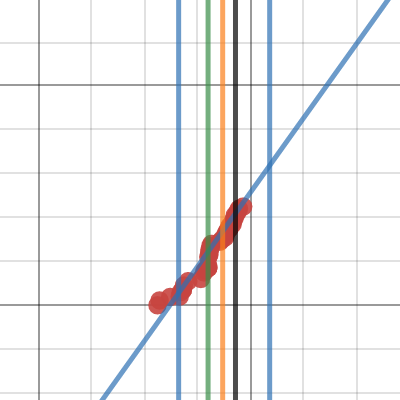 Men's world high jump records and the year they were obtained.| Desmos
