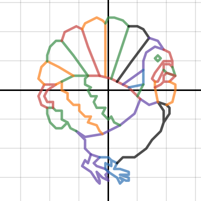 turkey | Desmos
