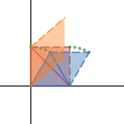 rec transform | Desmos
