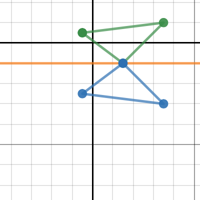Problem 3 | Desmos