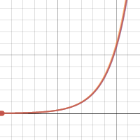 Compound Interest Graph | Desmos