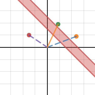 Complex Number Addition | Desmos