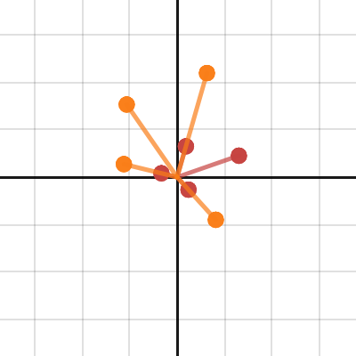 Octonionic hyperbolic sine | Desmos