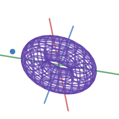 Torus projection | Desmos