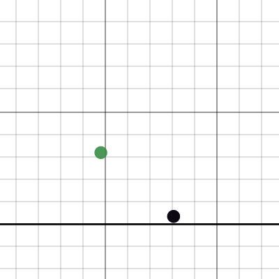 Rotating a Point around a Center | Desmos