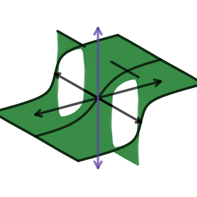 Complex Gudermannian | Desmos