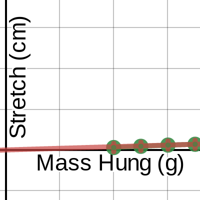Spring Lab- Hanson | Desmos