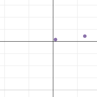 Task 5| Desmos