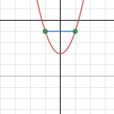 Chord| Desmos