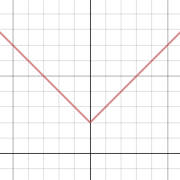 y=abs(x)+2 | Desmos