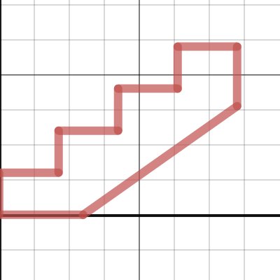 Staircase | Desmos