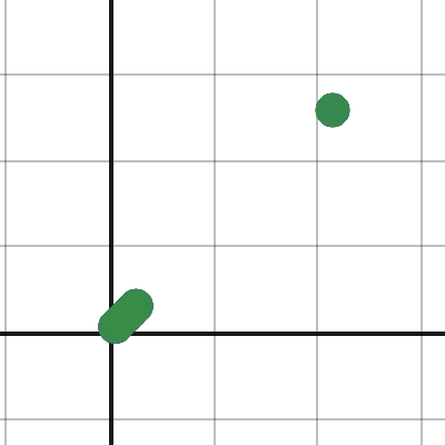 arithmetic sequences | Desmos