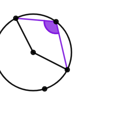 Inscribed Angle Theorem Demo| Desmos