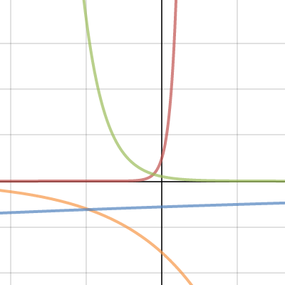 Exploring Exponential Functions | Desmos