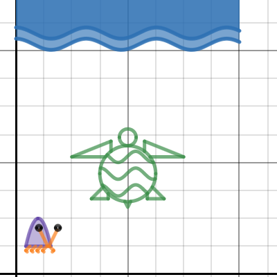 PreCal Project | Desmos