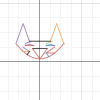 Transformation Cat| Desmos