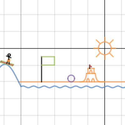 Summative - Beach | Desmos