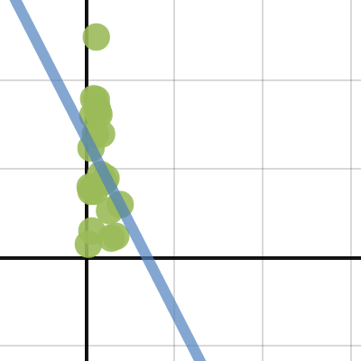 linear model | Desmos