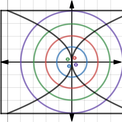 PRECAL PROJECT | Desmos