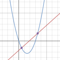 Calculus: Secant Line to Tangent Line | Desmos