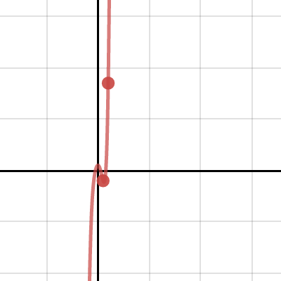 Problem 1B Graph | Desmos